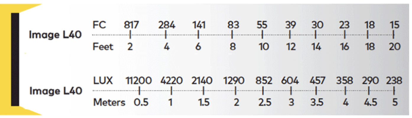 Image L40 LED - Kino Flo